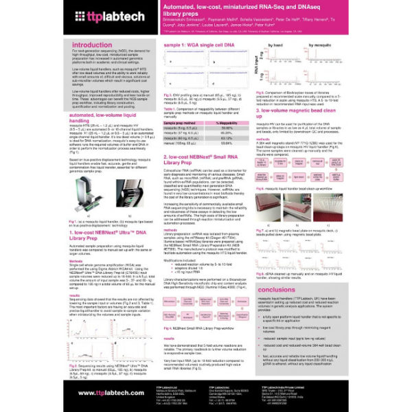 Magnetic Separation Plate for 384 Well PCR Microplates on a TTP Labtech ...